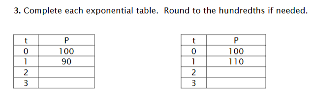 Solved 3. Complete each exponential table. Round to the | Chegg.com