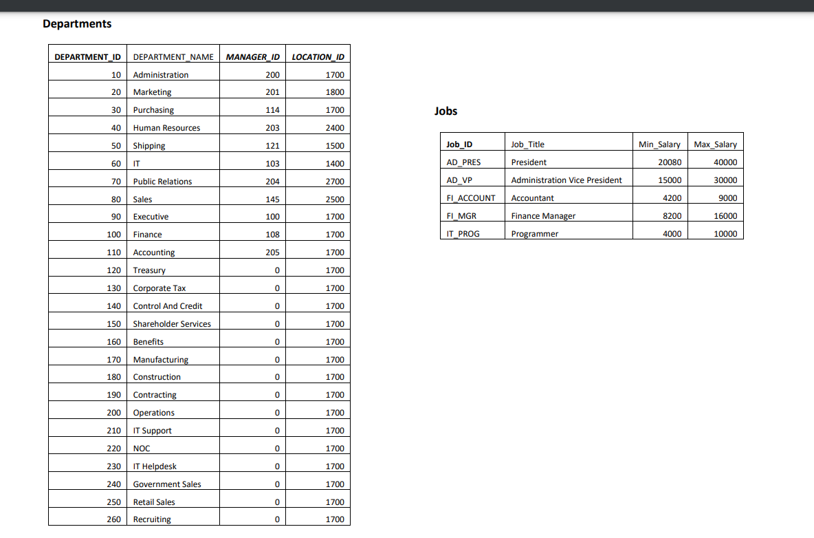 Solved Use HR database (Sample tables and data are in | Chegg.com
