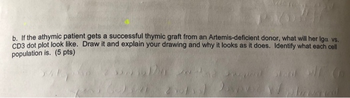 Solved 13. You perform a flow cytometry (FACS) experiment on | Chegg.com