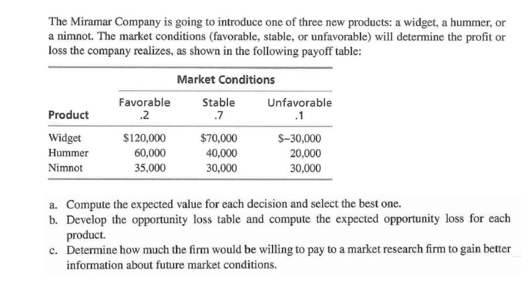 Solved The Miramar Company is going to introduce one of | Chegg.com
