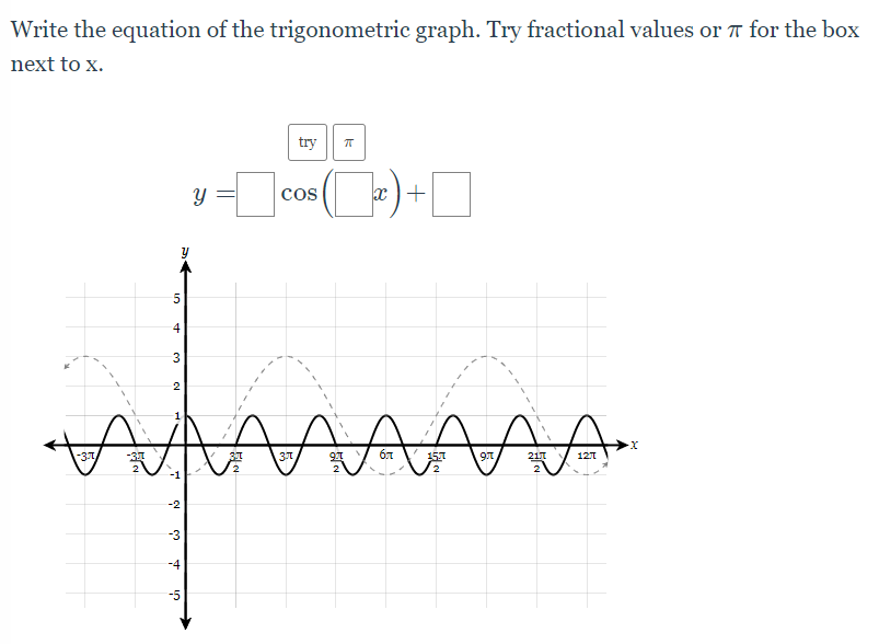 Solved Write The Equation Of The Trigonometric Graph Try