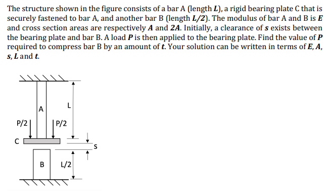 Solved The structure shown in the figure consists of a bar A | Chegg.com