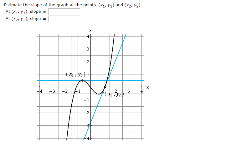 Solved Find the equations of the two tangent lines to the | Chegg.com