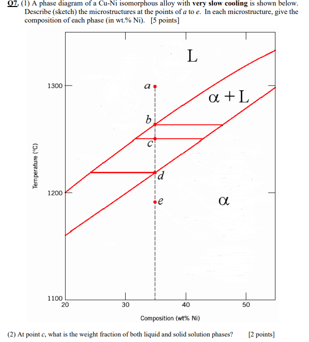 Solved (1) ﻿A phase diagram of a | Chegg.com