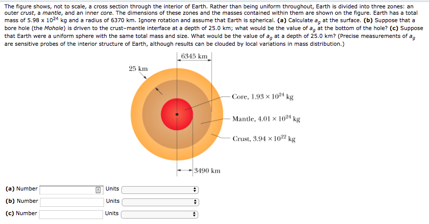 Solved The figure shows, not to scale, a cross section | Chegg.com