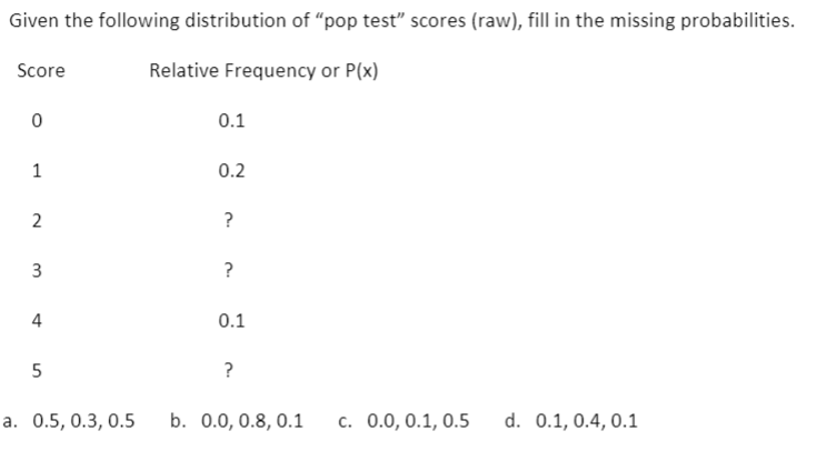 Solved Given the following distribution of "pop test” scores | Chegg.com