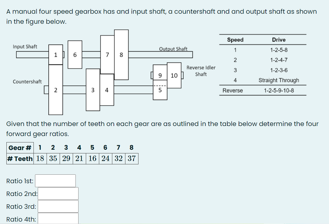 Solved A manual four speed gearbox has and input shaft, a | Chegg.com