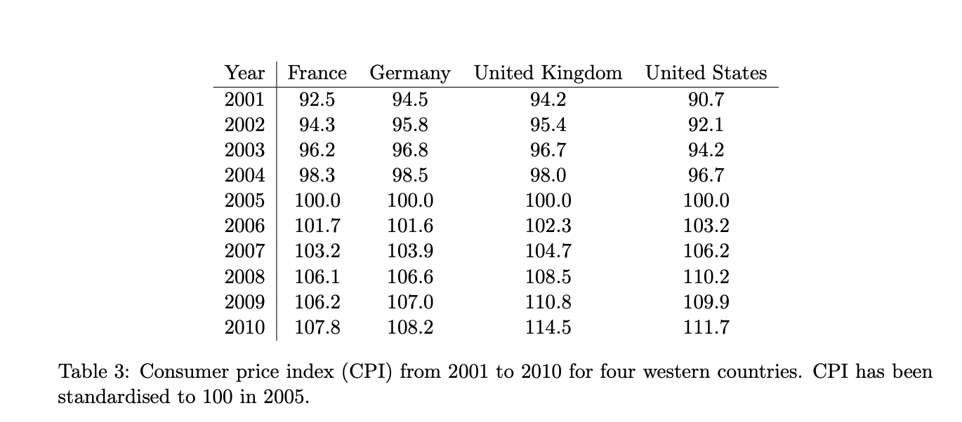 Solved Table 3 gives the consumer price index (CPI) for the | Chegg.com