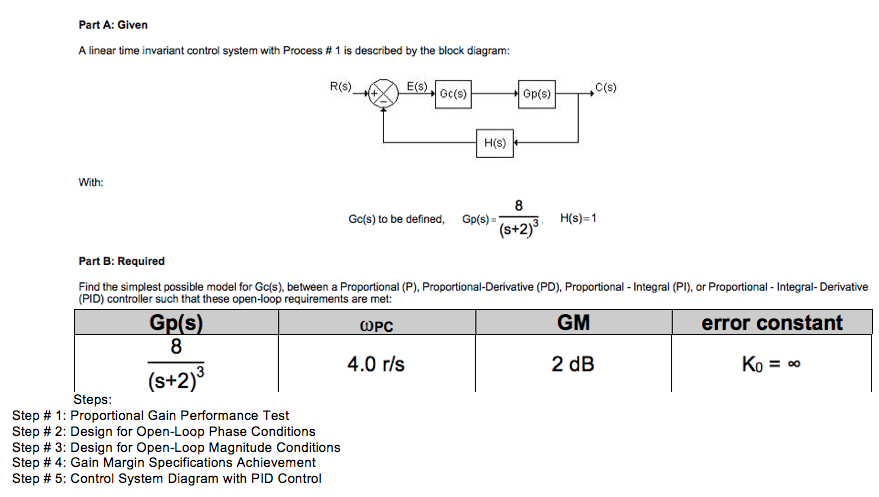 Part A: Given A linear time invariant control system | Chegg.com