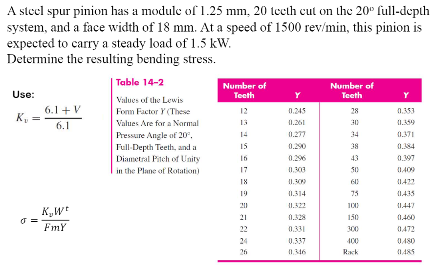 Solved A steel spur pinion has a module of 1.25 mm, 20 teeth | Chegg.com