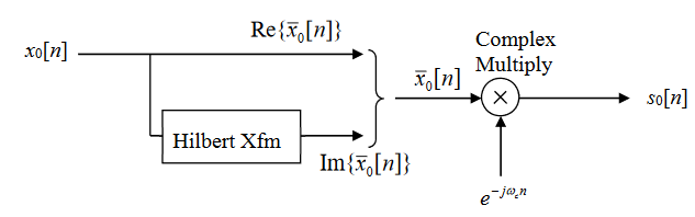 How do I mathematically prove the equivalence of the | Chegg.com