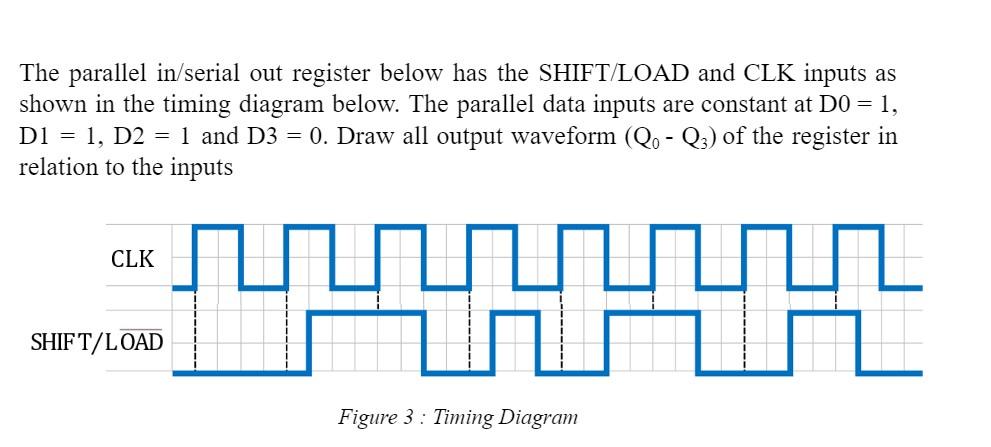 Solved The parallel in/serial out register below has the | Chegg.com