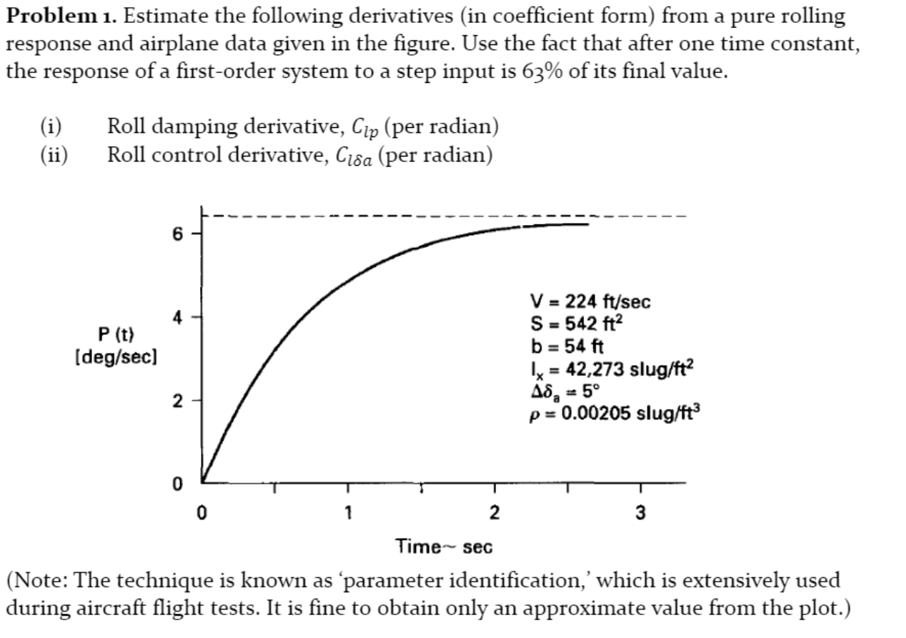 Solved Problem 1. Estimate the following derivatives (in | Chegg.com