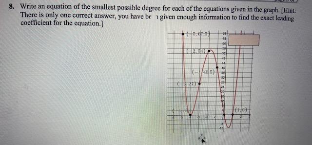 Solved 8 Write An Equation Of The Smallest Possible Degree
