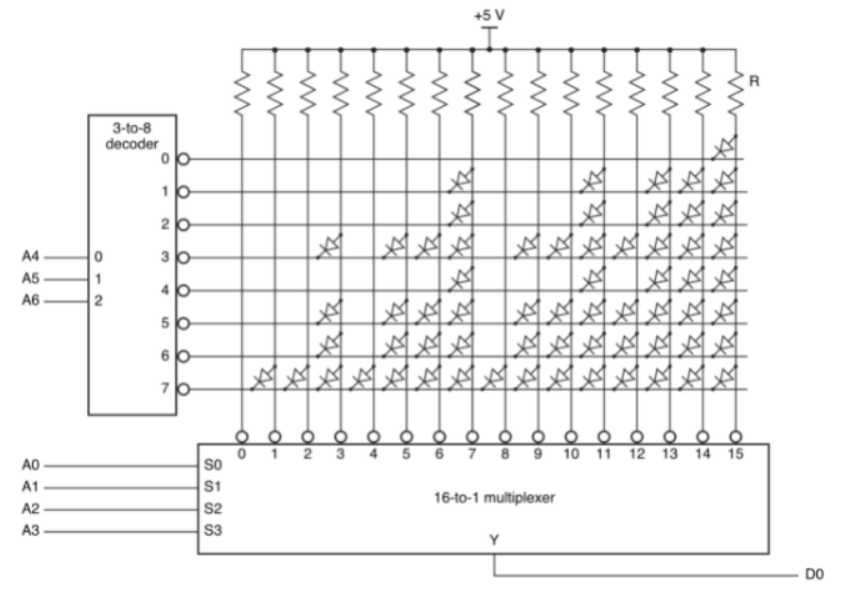 Solved The Figure shows a simplified schematic of a 128-bit | Chegg.com