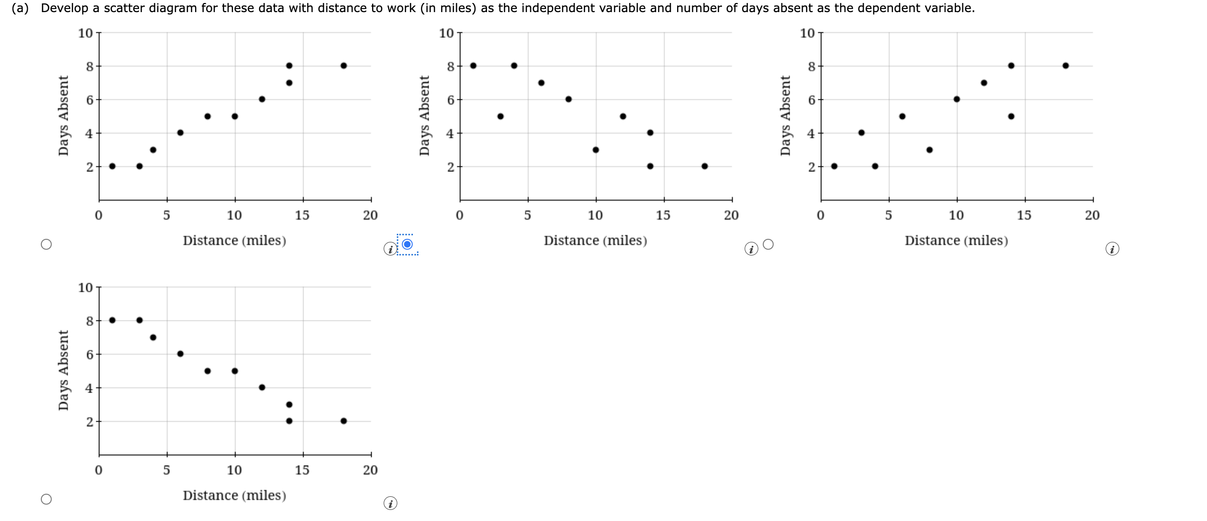 Solved (d) Did the estimated regression equation provide a | Chegg.com