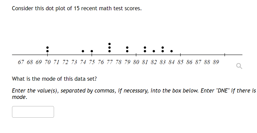 Solved Consider this dot plot of 15 recent math test scores. | Chegg.com