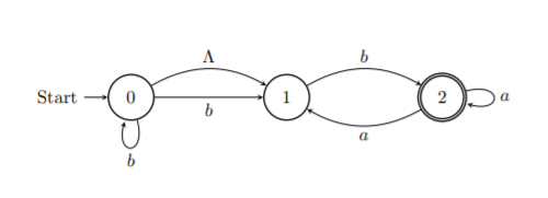 Solved Convert the following NFA to a DFA. Show your work. | Chegg.com