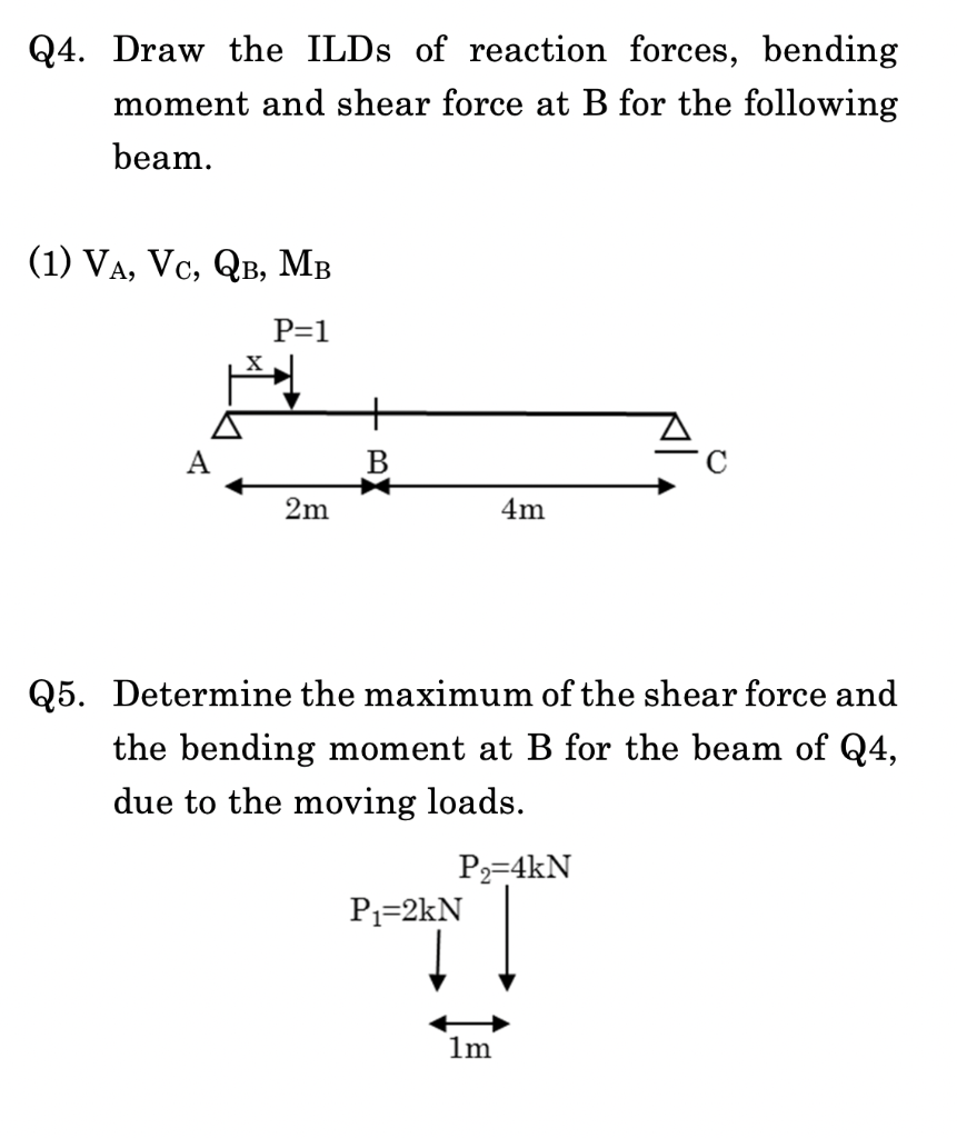 Solved Q4. Draw the ILDs of reaction forces, bending moment | Chegg.com