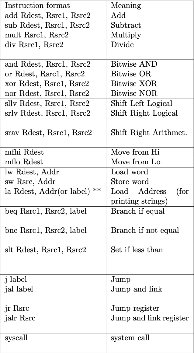 Solved Faithfully Translate The Following Python Code Into 