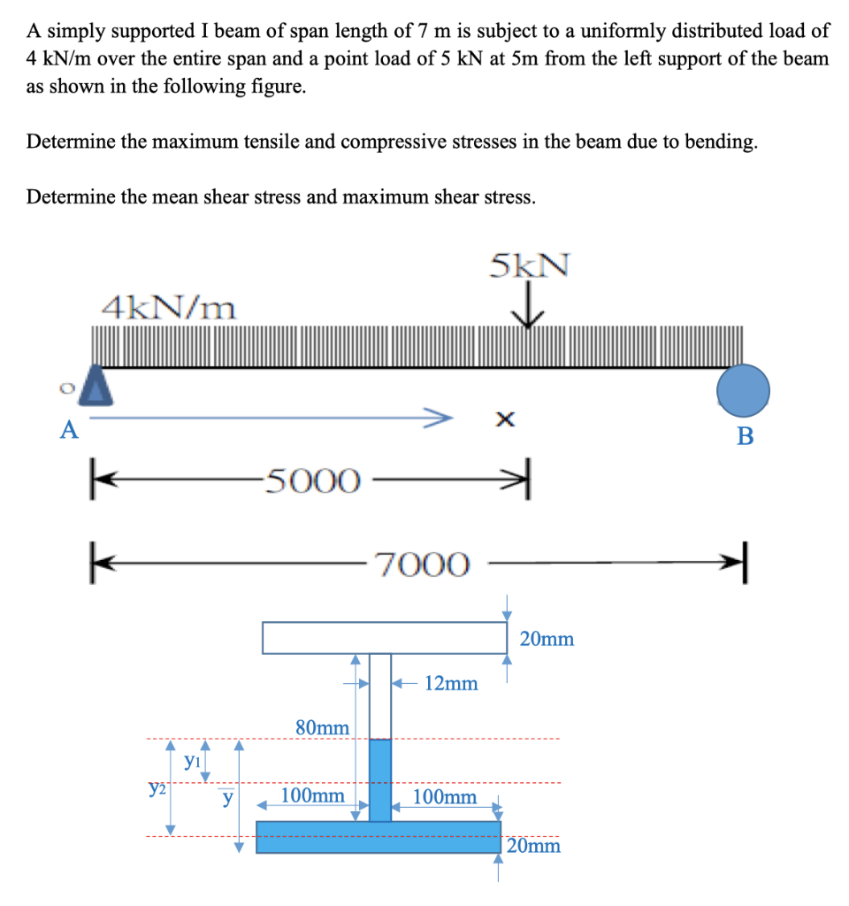 Solved A simply supported I beam of span length of 7 m is | Chegg.com