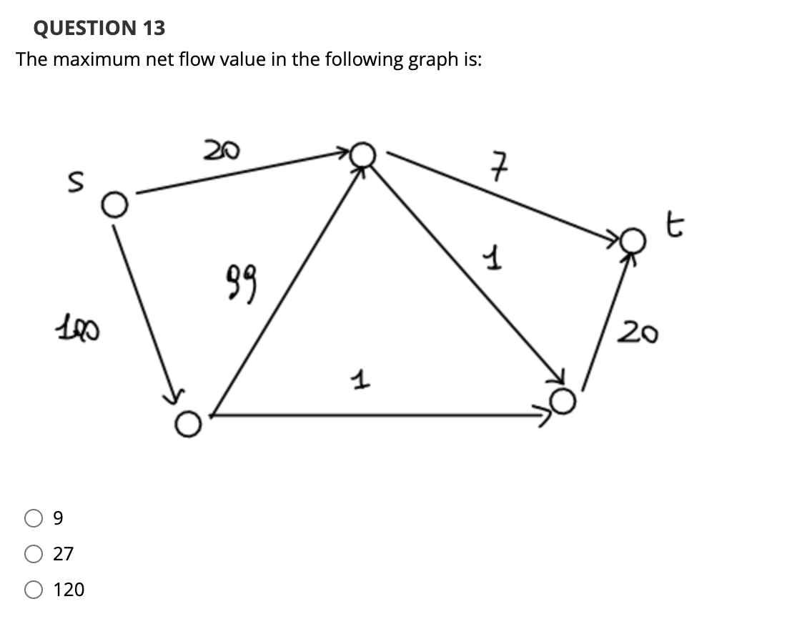 Solved QUESTION 11 The complexity of the Ford-Fulkerson | Chegg.com