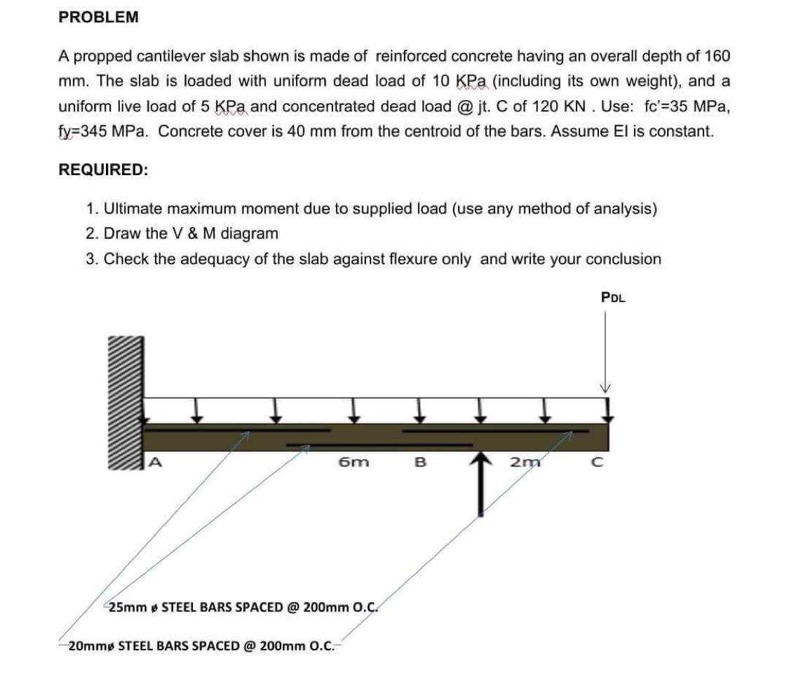 Solved A propped cantilever slab shown is made of reinforced | Chegg.com