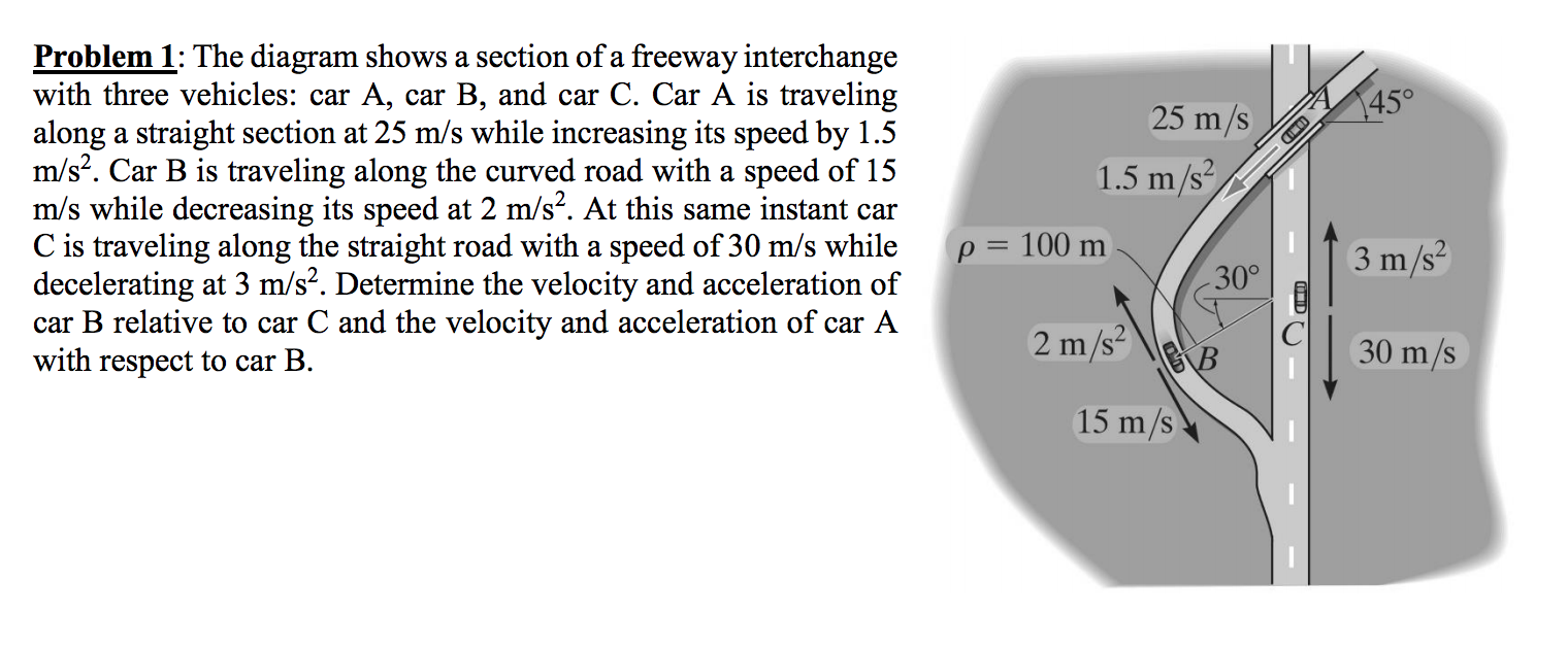 Solved Problem 1: The diagram shows a section of a freeway | Chegg.com