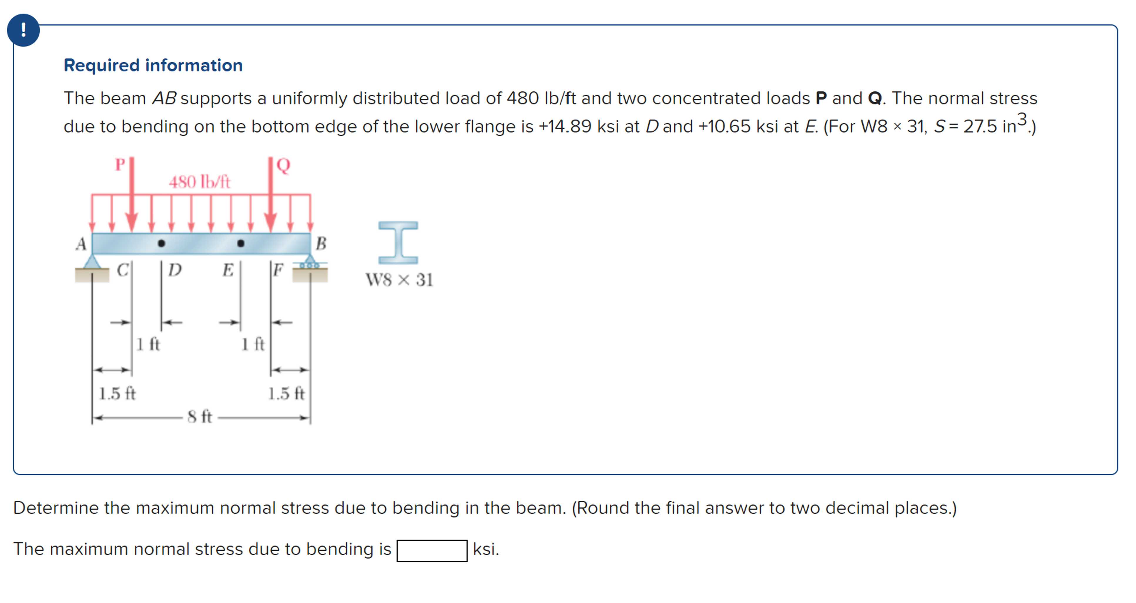 Solved Required informationThe beam AB ﻿supports a uniformly | Chegg.com