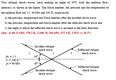 Solved Two oblique shock waves, each making an angle of 30∘C | Chegg.com