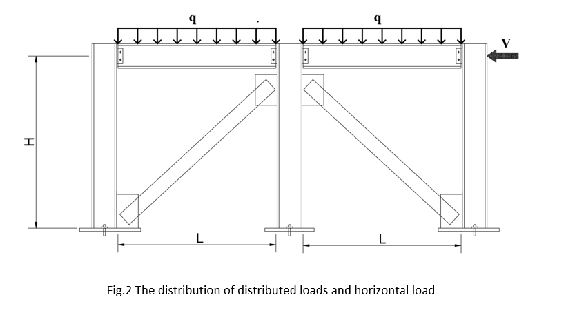 A frame with two spans and one storey is shown in the | Chegg.com