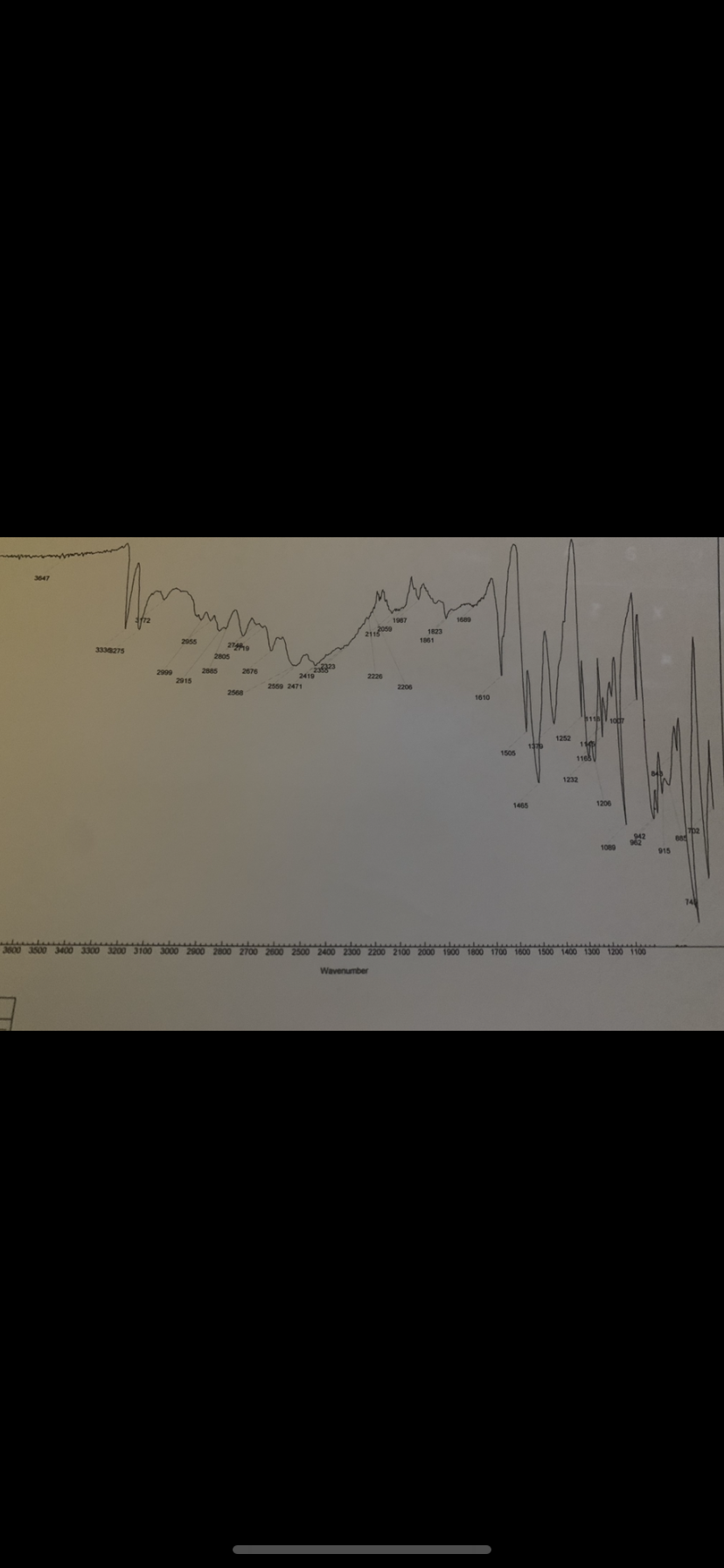 Solved For the IR Spectra of 4-Aminophenol and | Chegg.com