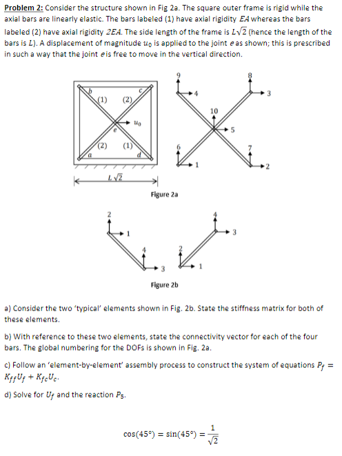 Problem 2: Consider the structure shown in Fig 2a. | Chegg.com