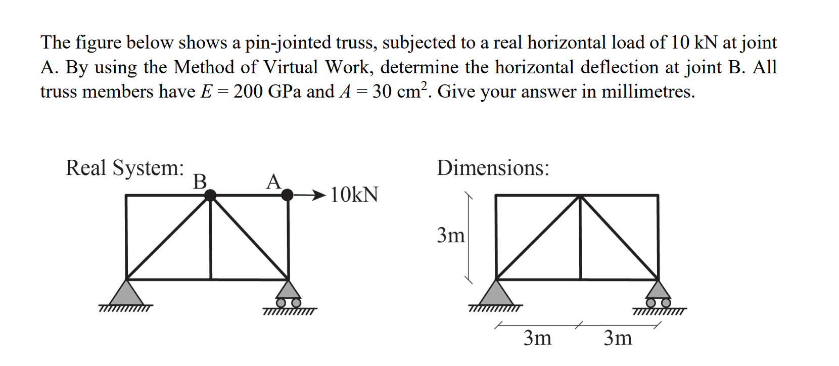 Solved The figure below shows a pin-jointed truss, subjected | Chegg.com