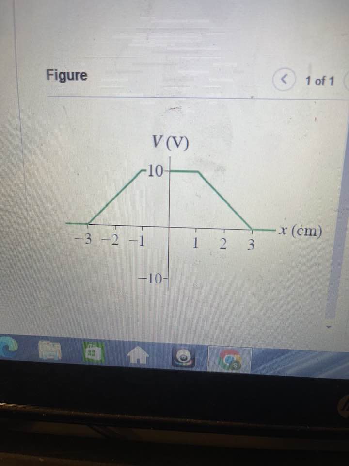 Solved (Figure 1) shows a graph of V versus x in a region of | Chegg.com