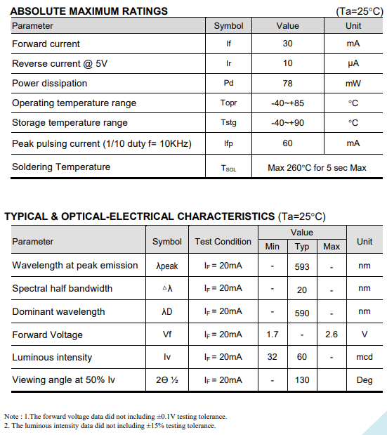 Solved PACKAGE DIMENSION Cathode Mark Resin 0.5 0.61 LED | Chegg.com