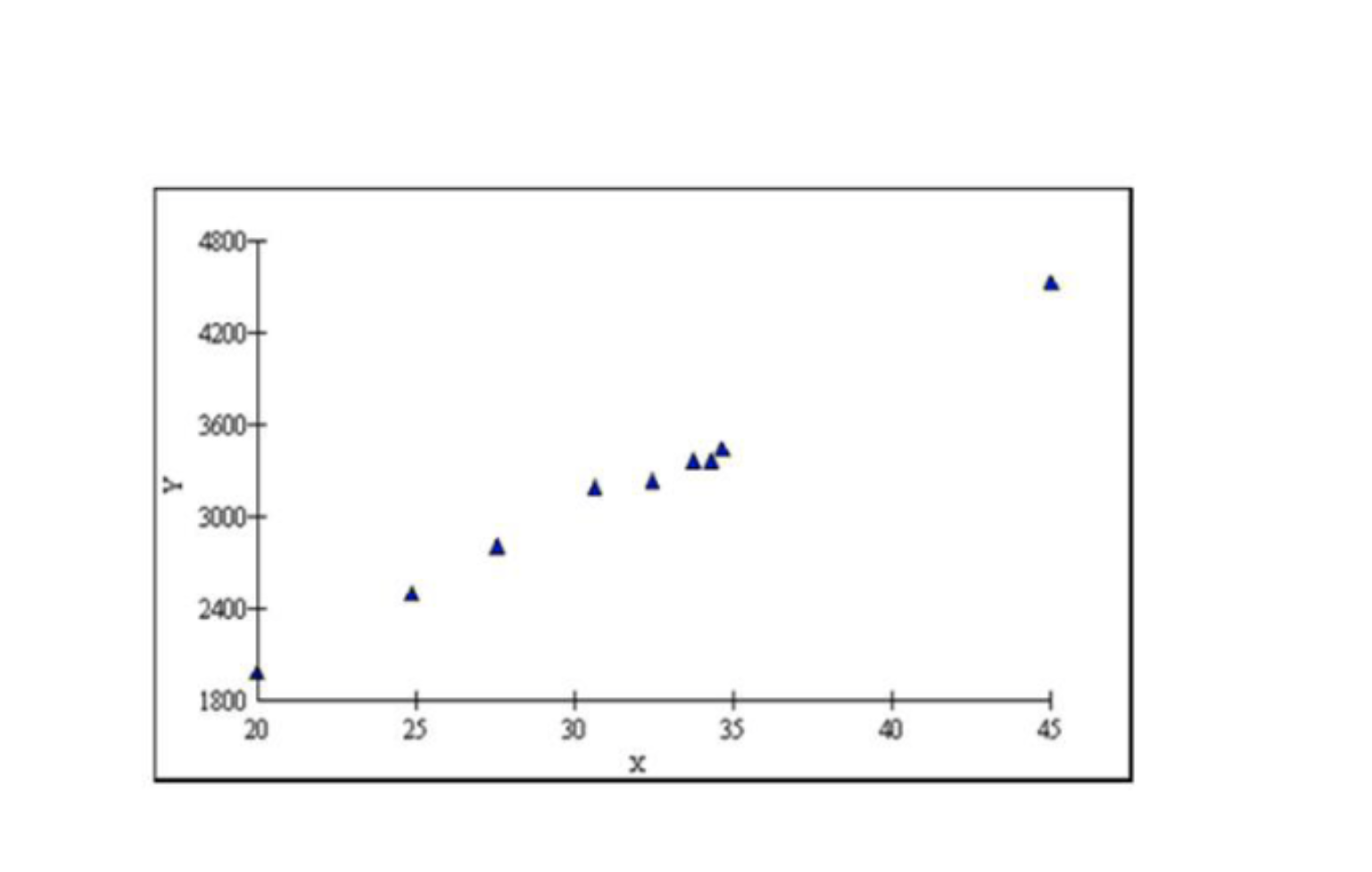 Solved B) Figure 1 shows the relationship between the length | Chegg.com