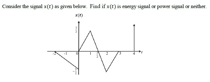 Solved Consider the signal x(t) as given below. Find if x(t) | Chegg.com