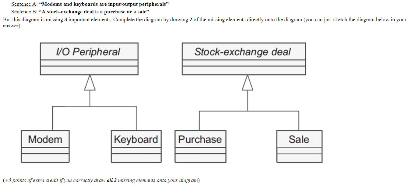 Sentence A: "Modems and keyboards are input/output | Chegg.com