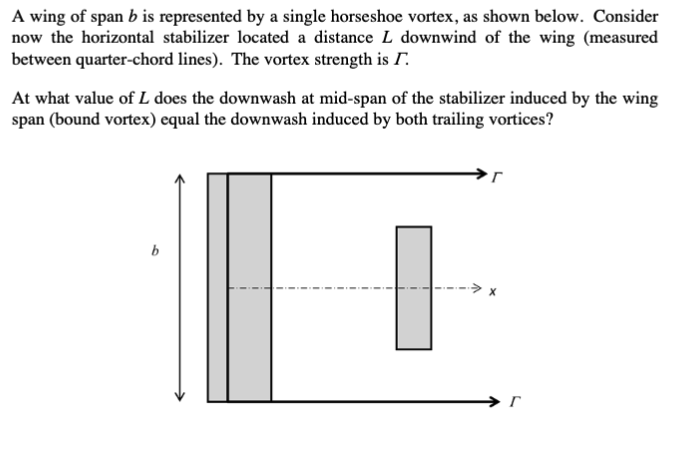 Solved A wing of span b is represented by a single horseshoe | Chegg.com