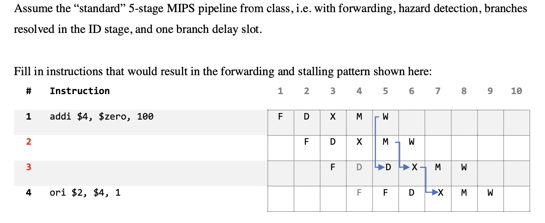 Solved Assume the "standard” 5-stage MIPS pipeline from | Chegg.com