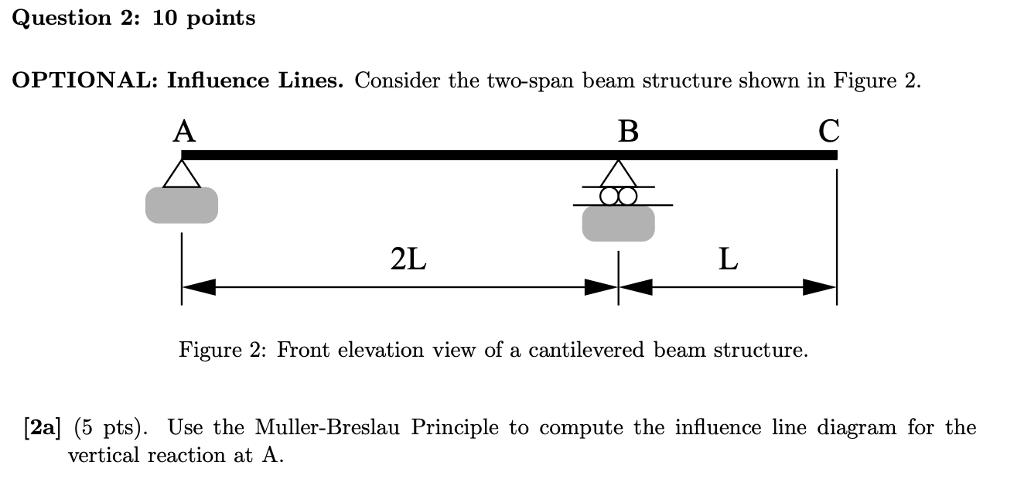 Question 2: 10 points OPTIONAL: Influence Lines. | Chegg.com