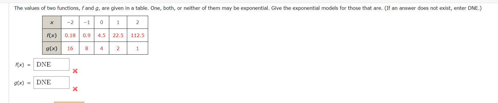 Solved The values of two functions, fand g, are given in a | Chegg.com