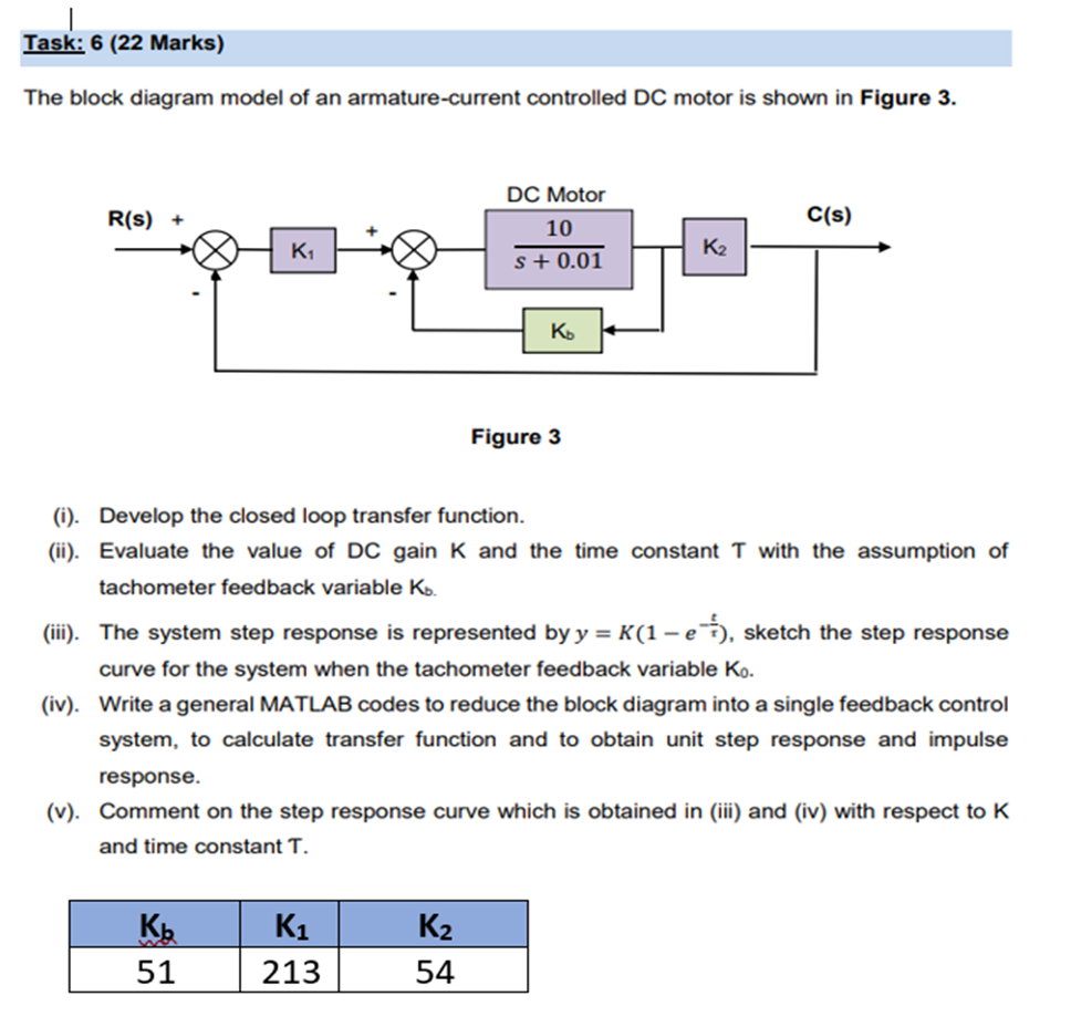 Solved Task: 6 (22 Marks) The block diagram model of an | Chegg.com