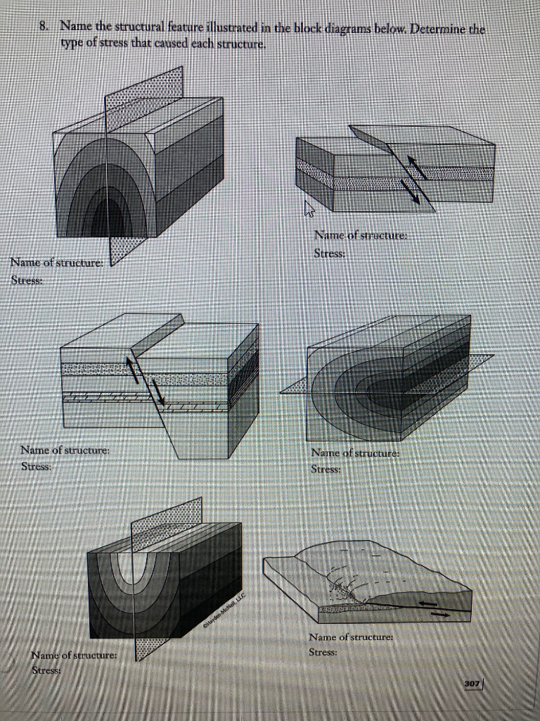 Solved Name the structural feature illustrated in the block | Chegg.com