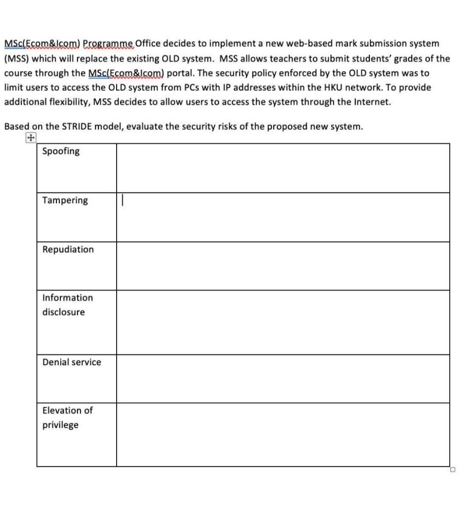 Solved MSc(Ecom\&lcom) Programme Office decides to implement | Chegg.com