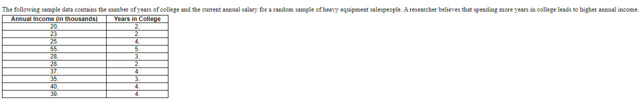 Solved The following sample data contains the number of | Chegg.com