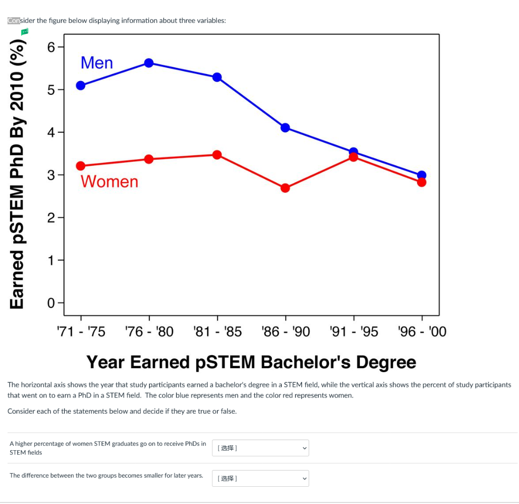 Solved Consider the figure below displaying information | Chegg.com