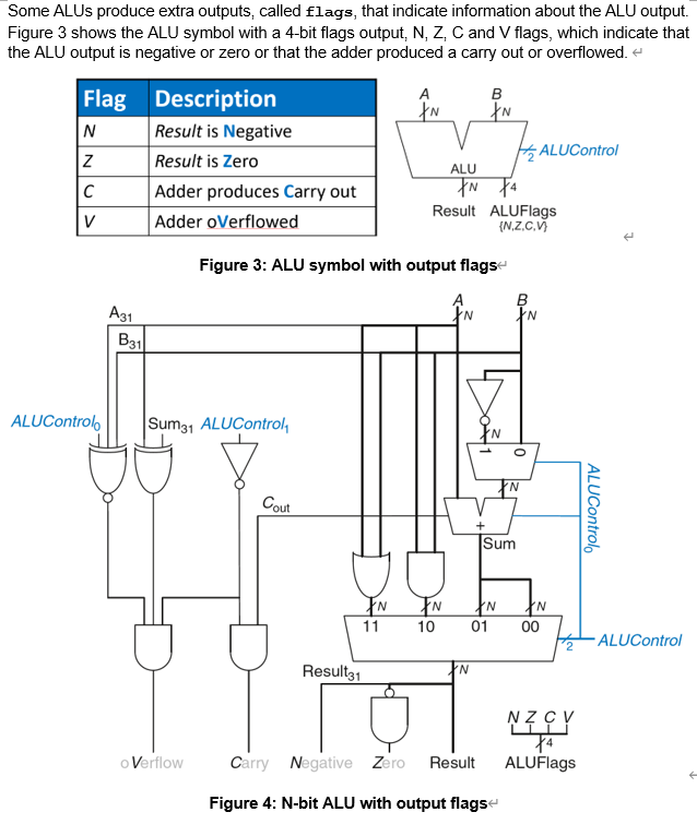 Implementing An Alu Unit With Hdl An Arithmetic Logic 2139