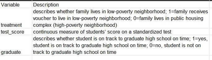 from above description and data, answer the | Chegg.com